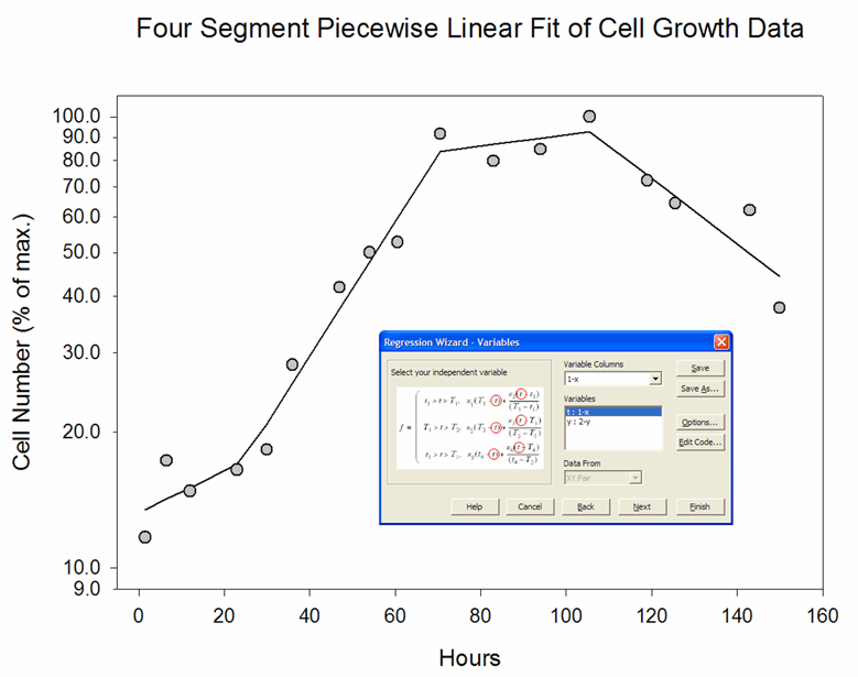 S4U - SigmaPlot Overview